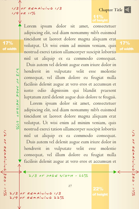 Article: Book Design - Revisiting Classic Layout for Print and EBooks