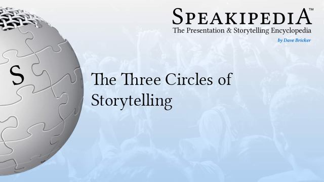 The Three Circles of Storytelling - Speakipedia